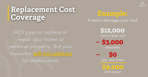 Replacement Cost vs. Actual Cash Value: What’s the Difference | Oakwood ...