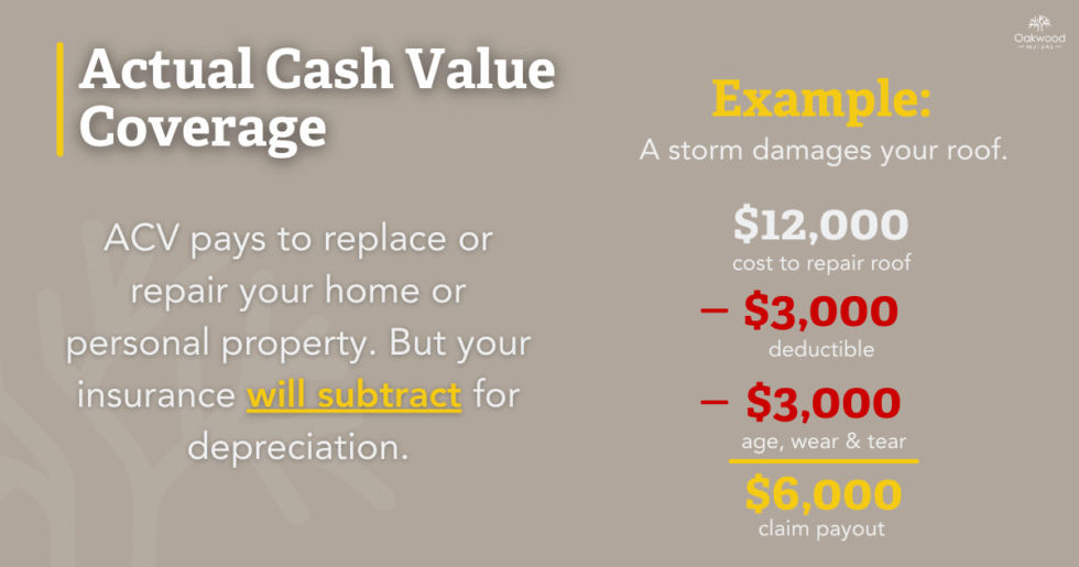 Replacement Cost vs. Actual Cash Value: What’s the Difference | Oakwood ...